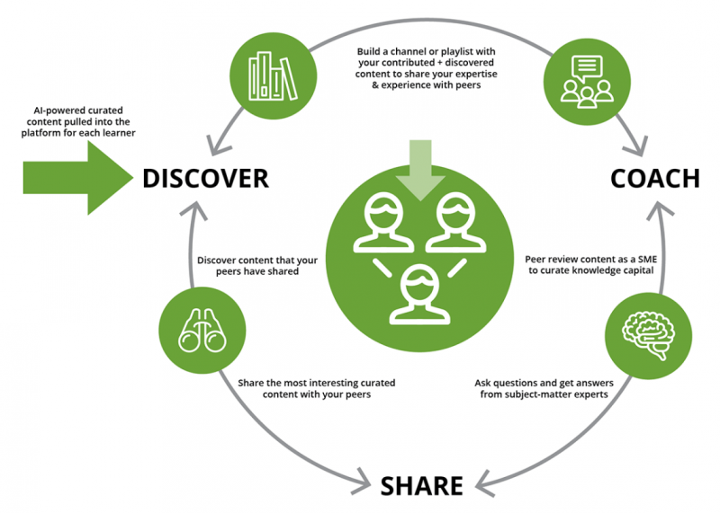 Docebo vs Cornerstone: Features, Price & Alternative [May 2025]