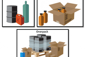 Hazardous Materials Transportation Training - KMI Learning