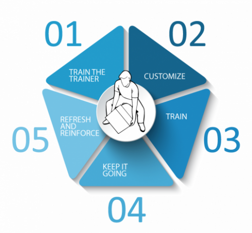 Back Safety Training - KMI Learning
