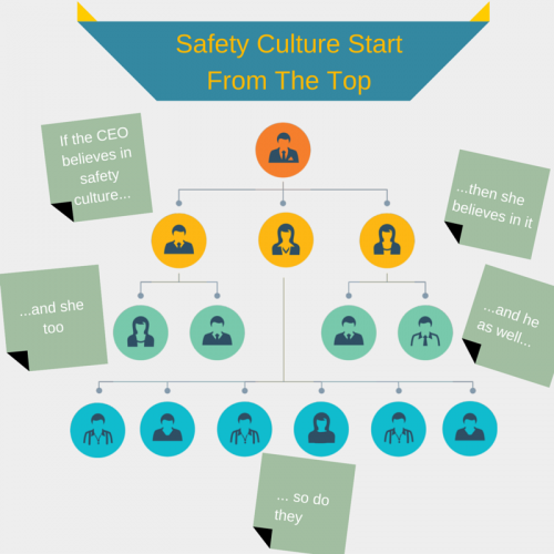 7 Benefits Of Safety Culture Your COO Should Care About