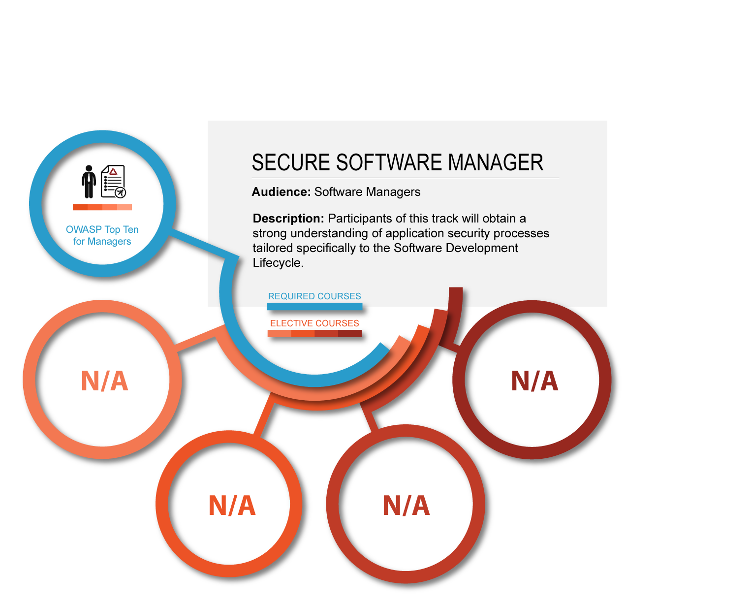 Online Application Security Training - KMI Learning