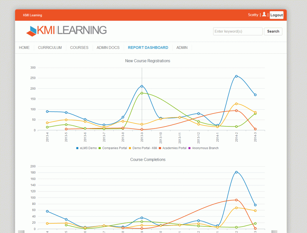 Kmi Learning Reviews Pricing And Alternatives
